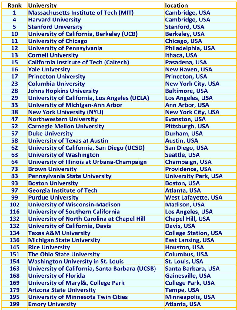 Ranking University 2025 Best National Universities US News Rankings Ranking University 2025 Best National Universities US News Rankings